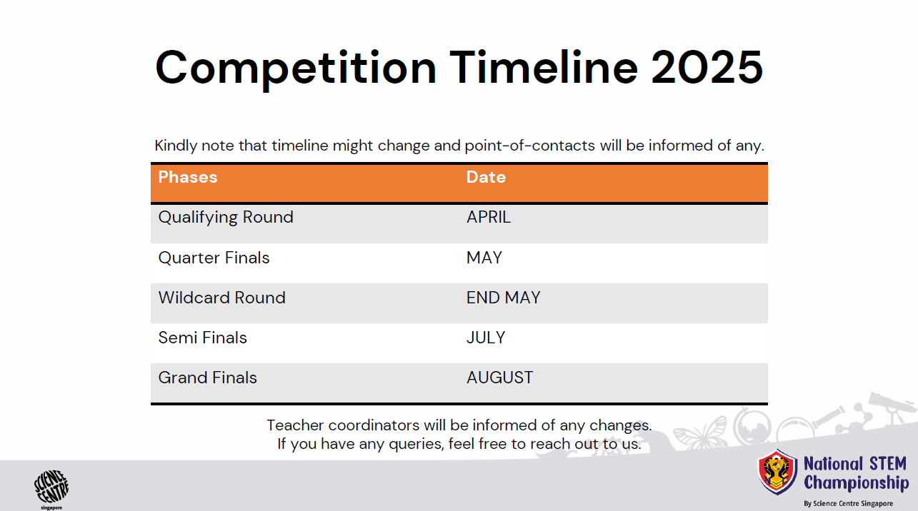 National STEM Championship